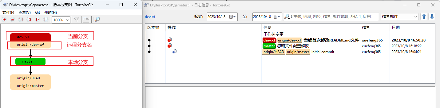 Git配置、小乌龟版本管理演示、Github高级用法 — xuefeng365笔记 v1.0 文档